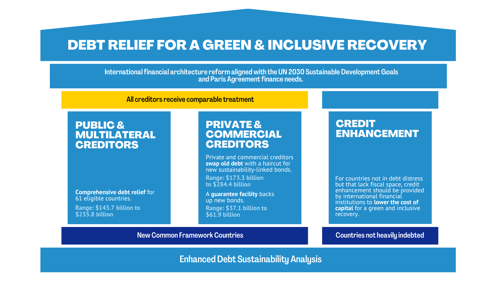 Report: Guaranteeing Sustainable Development – Debt Relief for Green ...