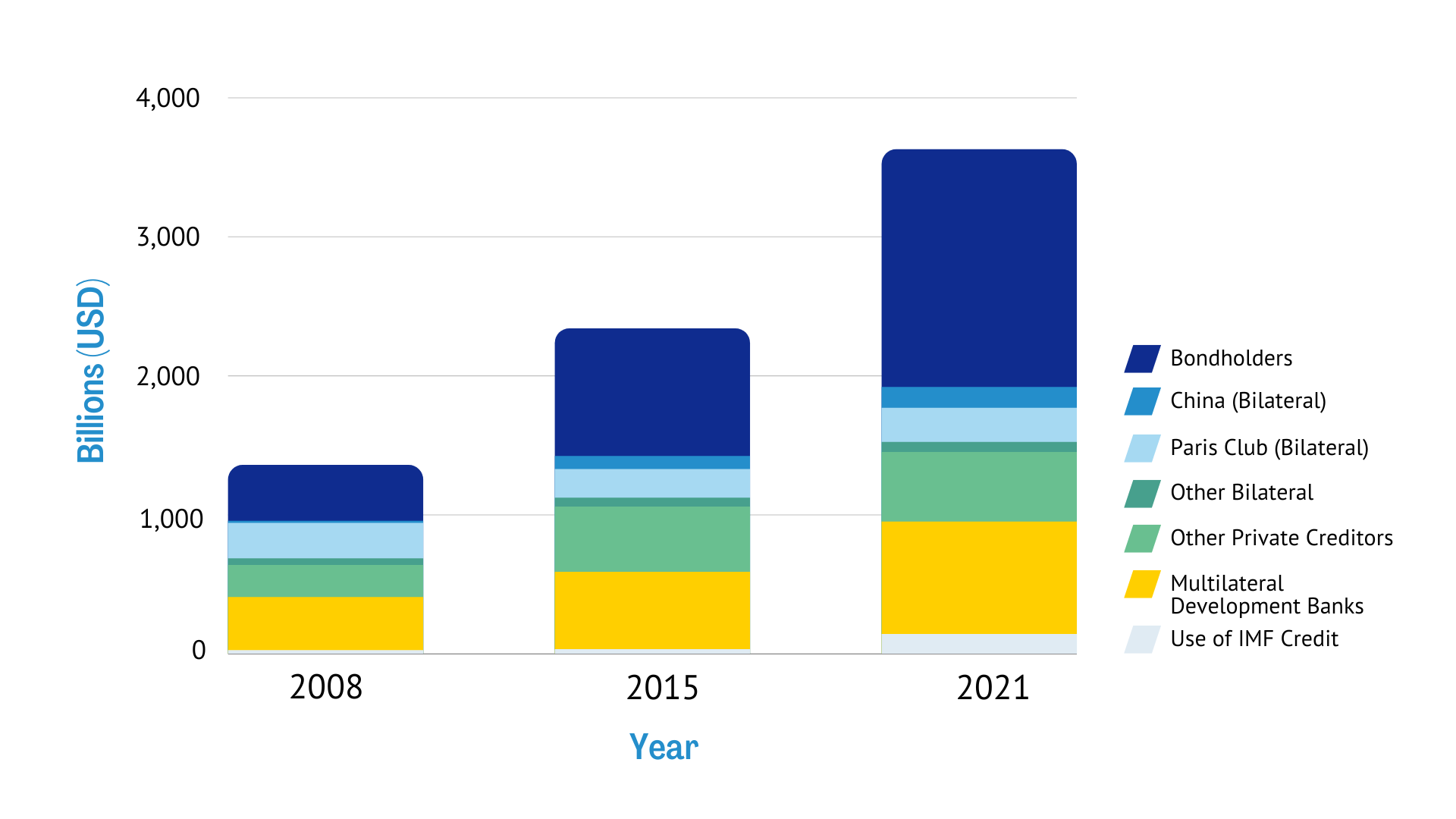 A New Common Framework Toward Guaranteeing Sustainable Development ...