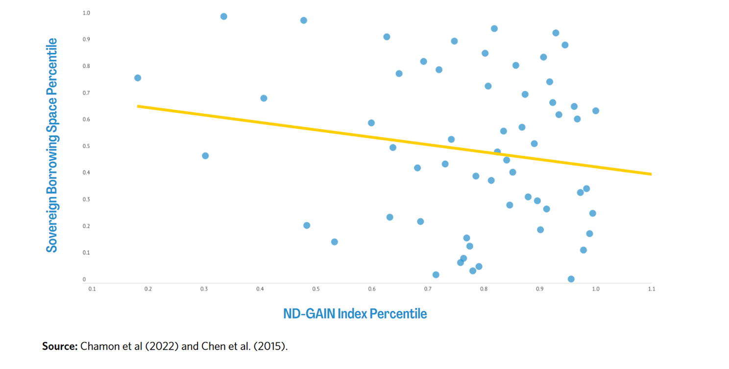 Frequently Asked Questions: Debt Relief for a Green and Inclusive ...