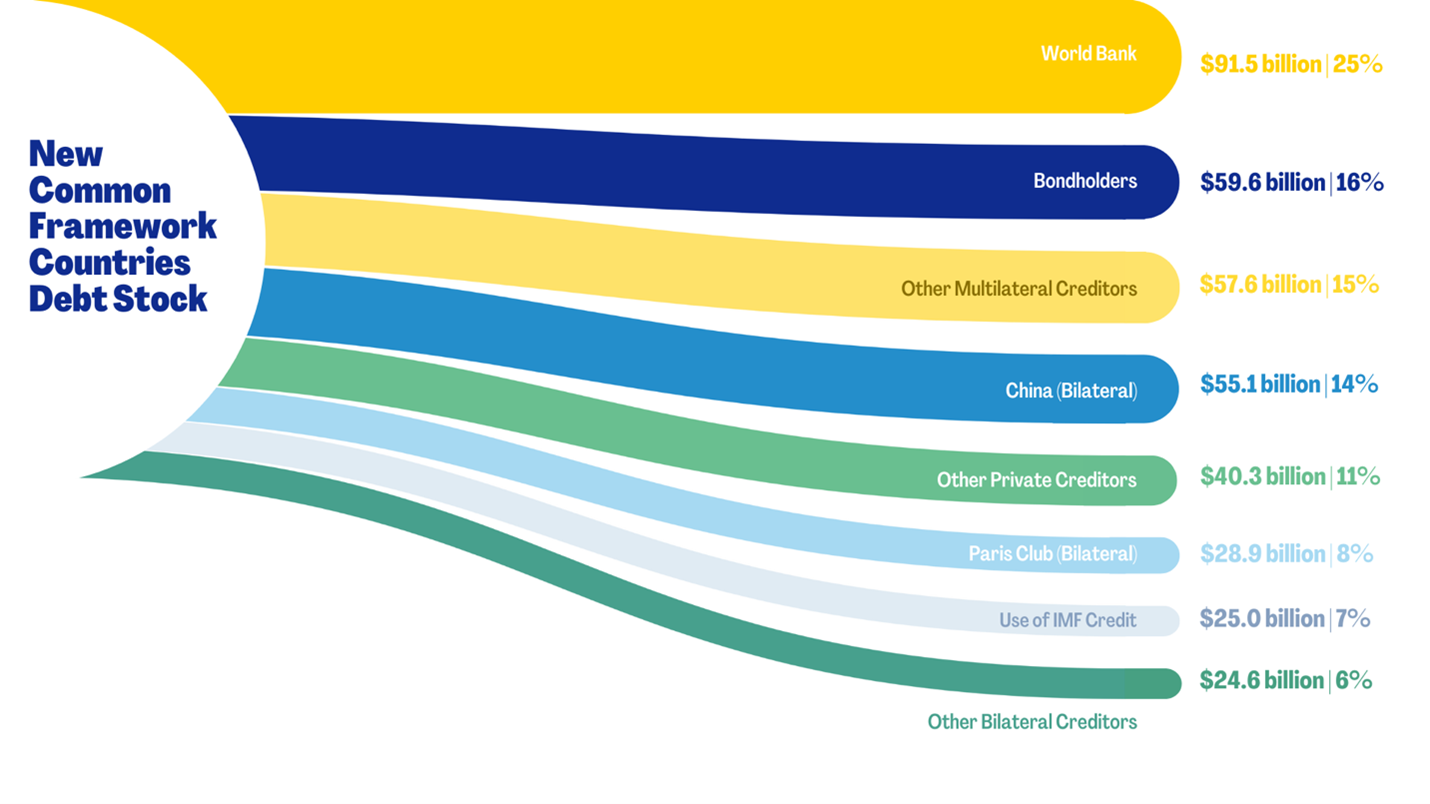 Preventing a Default on Development and Climate: How Debt Relief Can ...